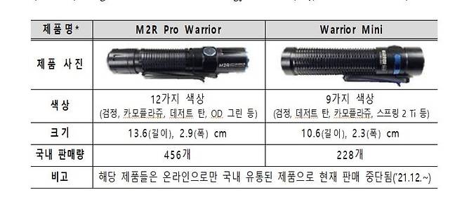 오라이트 손전등 우발적 점등으로 화상 위험리콜 조치