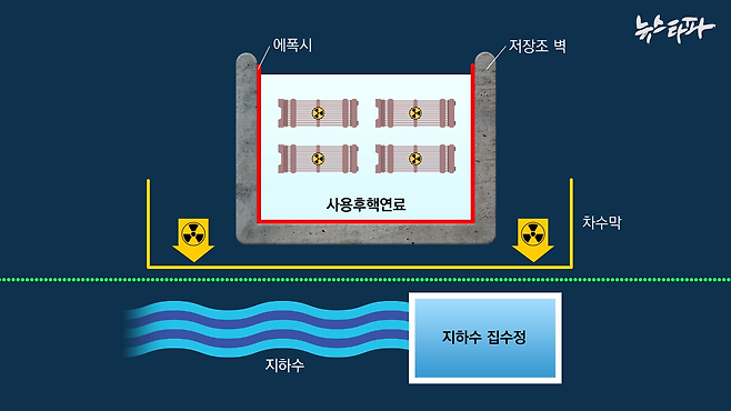 월성 내부고발자 방사능 오염수 누출 조직적 은폐 있었다