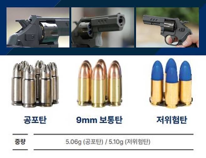 실탄 위력의 10저위험 권총 효과적 진압 무기 될까