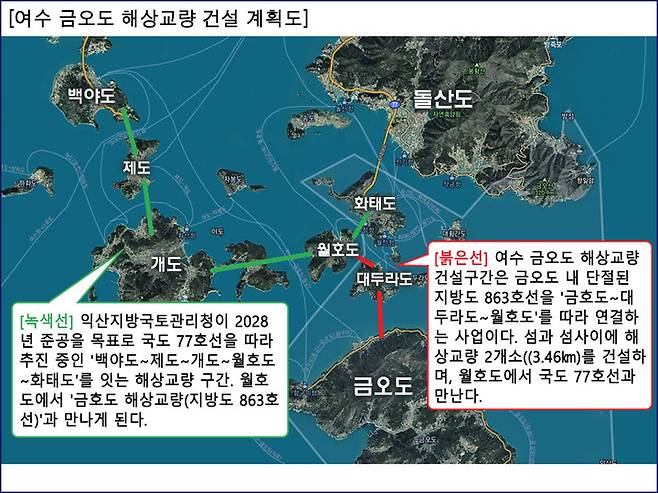 비렁길 여수 금오도 육지 연결에 2천억건설비 걱정은 기우