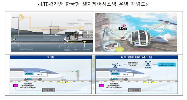 1부 산업 디지털 전환 디지털로 진화하는 스마트 철도