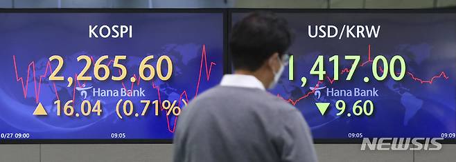 연준 피벗 기대 재점화원달러 환율 1410원대로 내려서종합