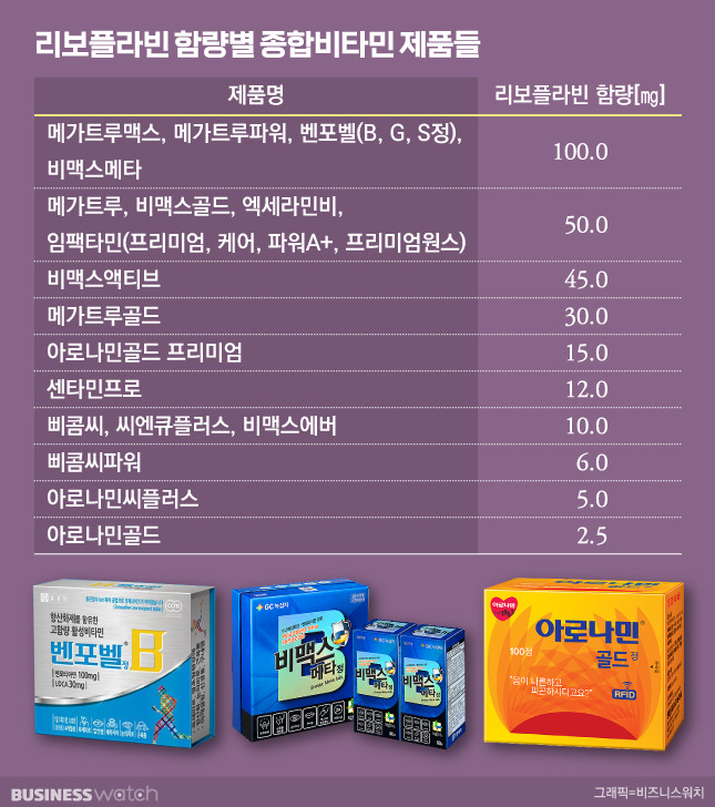 비타민 먹으면 왜 노란색 소변이 나올까