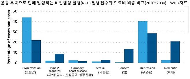 운동 무시 국가 한국국가스포츠정책위원회 뭐하나 김세훈의 스포츠in