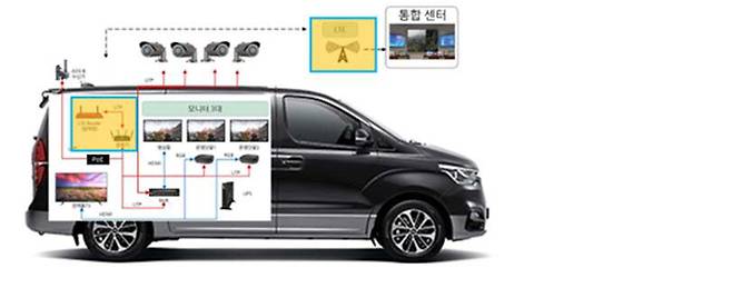 국토교통기술대전 주목되는 전시품은