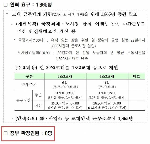 단독 철도 안전 인력 증원 요청 무더기 삭감한 정부
