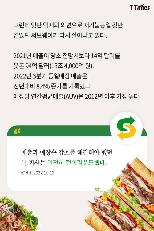 완제품 샌드위치 팔면서 살아난 써브웨이 티타임즈