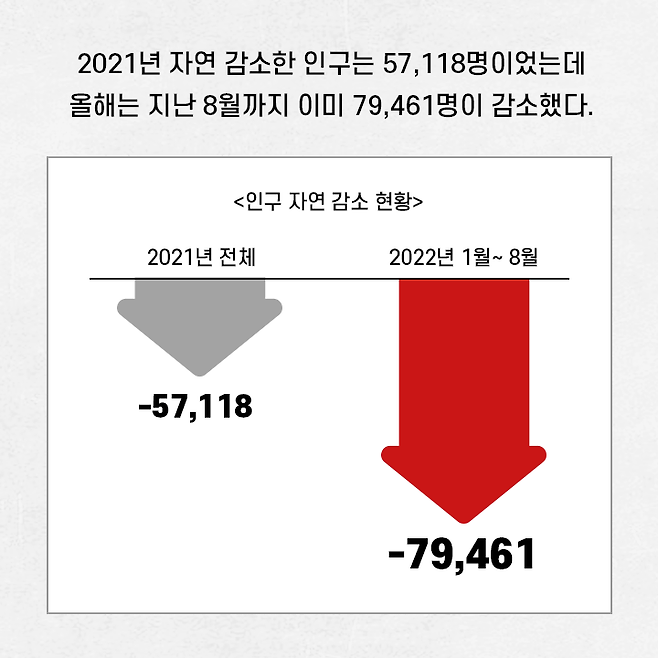 큰일 났다 한국서 10년 뒤면 없어질 지역 리딩타임
