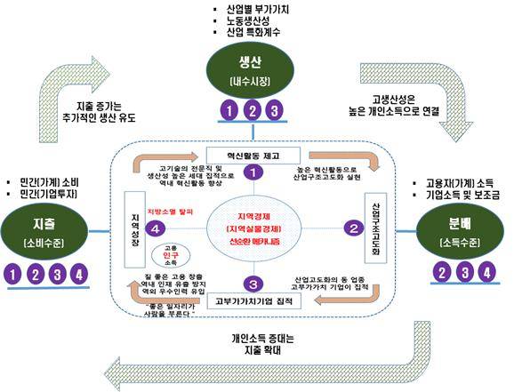 K 지방소멸지수 살펴보니강원 10개 시·군 ‘소멸위기