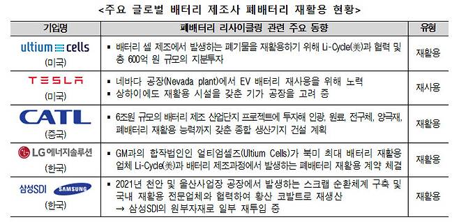 기계연 폐배터리 재활용 산업 글로벌 동향과 시사점 발간폐배터리 재활용이 미래 먹거리