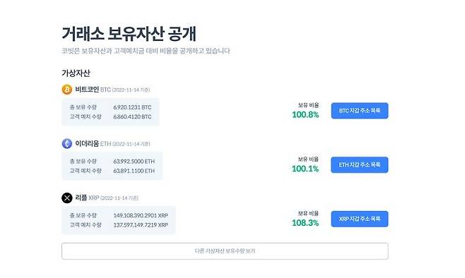 코빗 국내 최초 거래소 보유 가상자산 내역 공개 파격 결정 블로터
