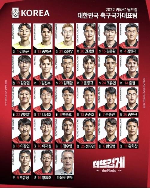 ‘손흥민7 김민재4 벤투호 카타르 월드컵 등번호 공개