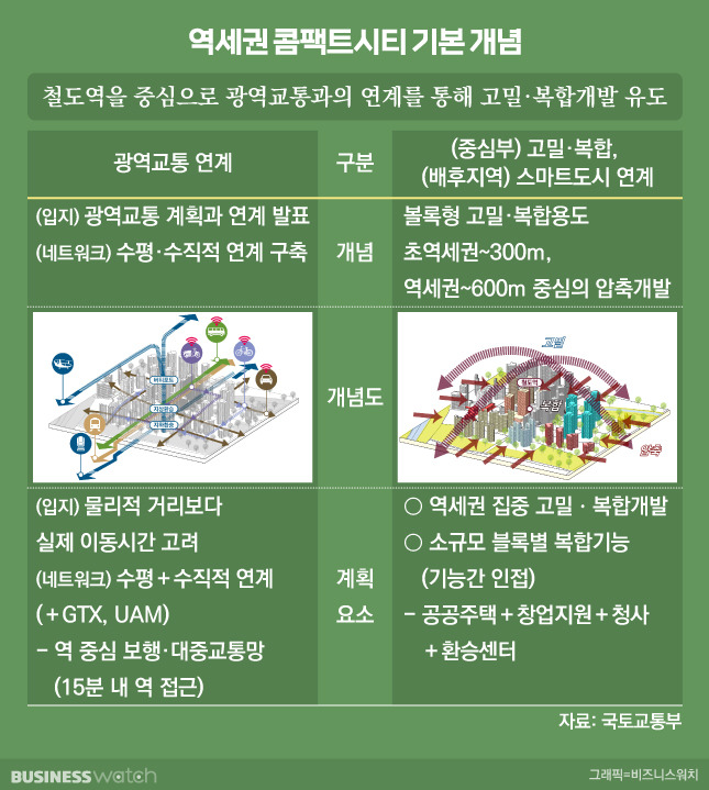 알쓸부잡 역앞에 고층 아파트 콤팩트시티가 뭔가요