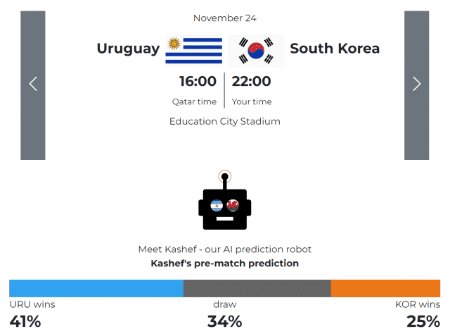 우루과이전 Ai는 韓 패배 예측우리 네티즌들은