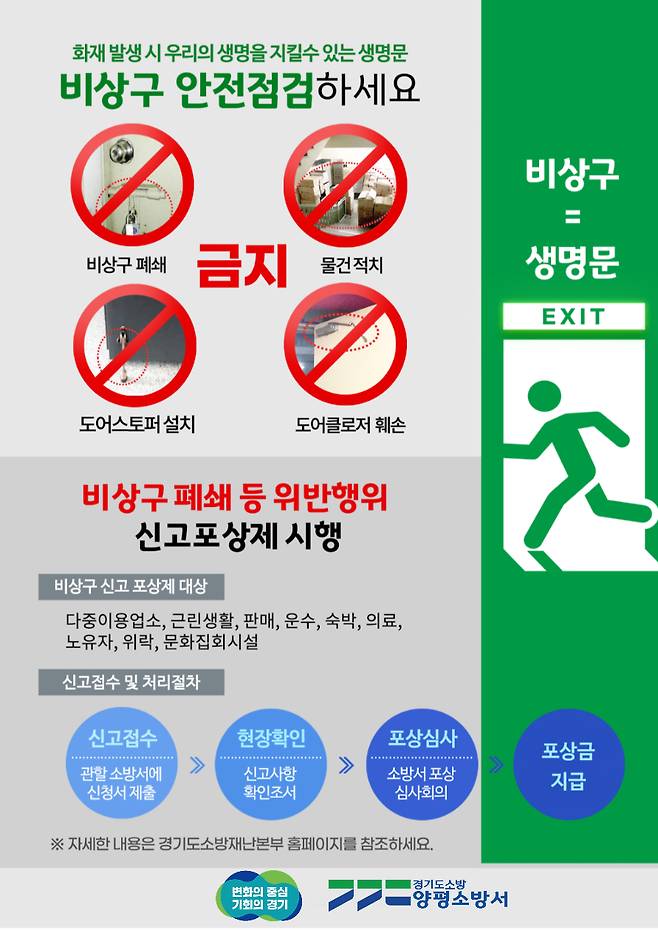 양평소방서 ‘비상구 폐쇄 행위 신고포상제 운영