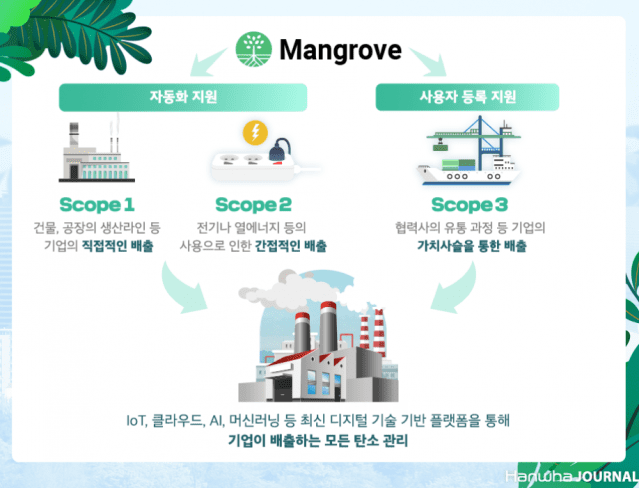 탄소배출 Sw로 관리한다esg 경영에 활용 주목