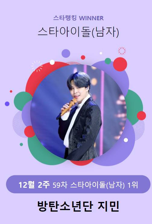 방탄소년단 지민과 함께한 시간 59주째스타랭킹 男아이돌 1위