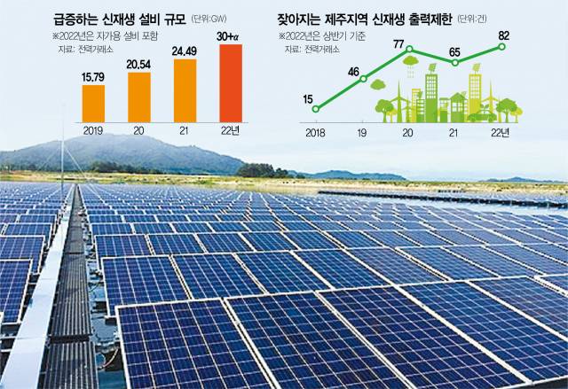 Ess 설치비만 2036년까지 45조 필요···안정성 높은 원전과 조화 이뤄야