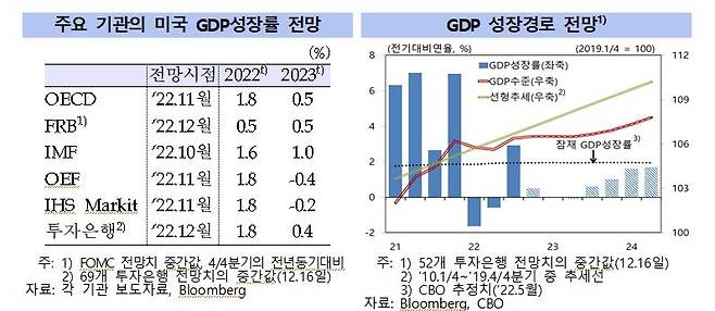 美연준 정책금리인플레이션 때 인상중단3월 또는 5월