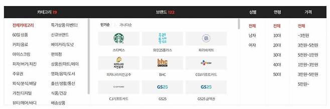 Ai·dx 떼고도 급성장 Kt알파커머스 투자 유종의 미 거두나 블로터