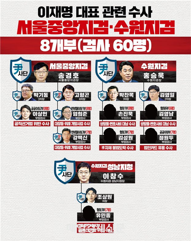언론사뷰