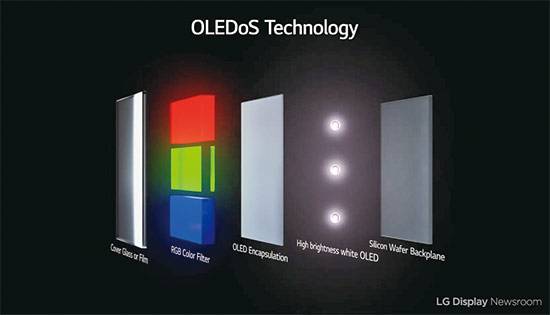VR·AR 디스플레이 저전력에 휘도 높아야...3차원 인터랙티브 디스플레이 구현도 가능