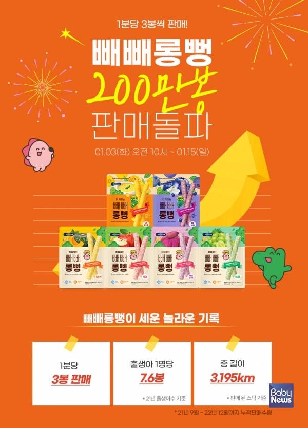 베베쿡 빼빼롱뻥 200만봉 판매 돌파 출생아 한 명당 76봉 구매한 셈