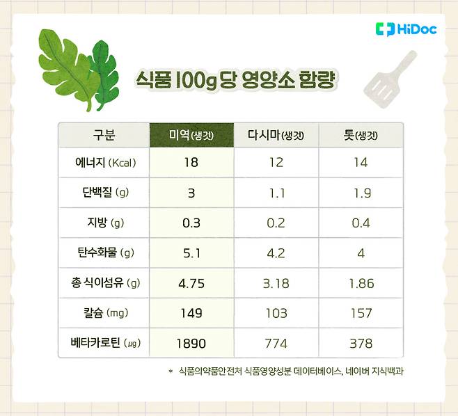 여성이라면 놓칠 수 없는 ‘미역의 효능 3 푸드인사이트