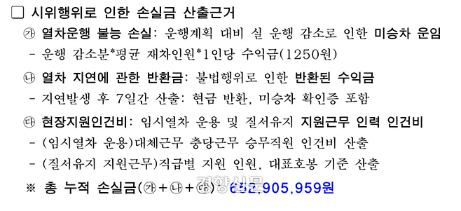 단독 전장연에 소송 제기하며 손해배상금 부풀린 서울시