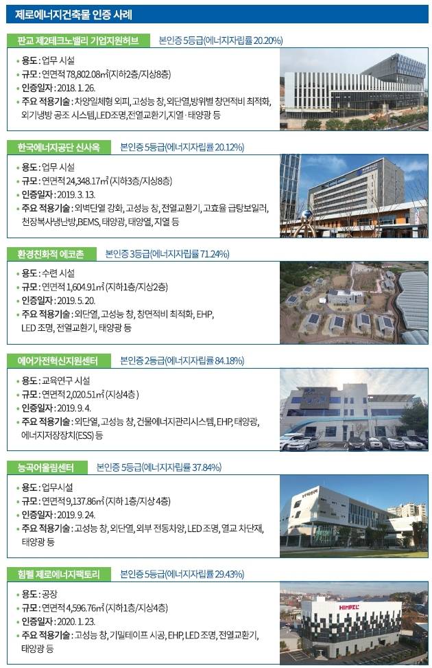 탄소중립 시대 건축의 미래 제로에너지 하우스 전원주택라이프