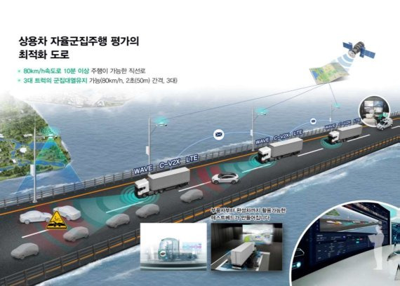 전북도 새만금 자율주행 실증 메카 만든다