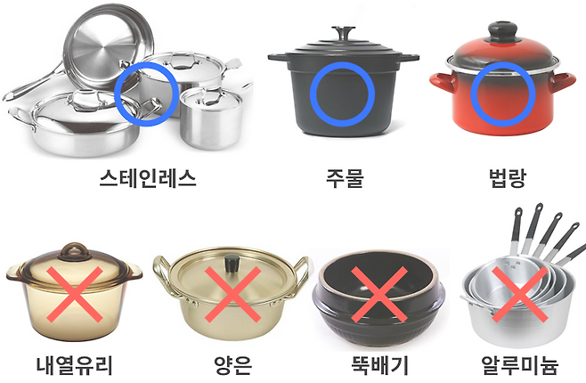 인덕션에서 이것 사용 못한다고 누가 그래요 노써치