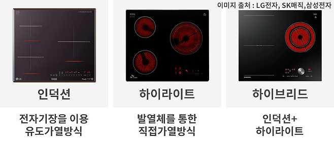 인덕션에서 이것 사용 못한다고 누가 그래요 노써치