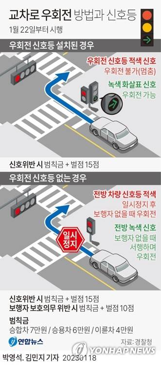 언론사뷰
