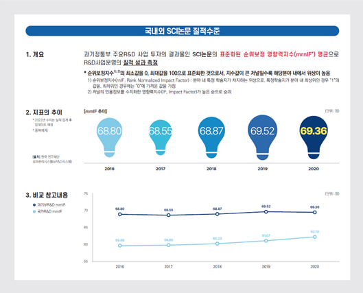과기정통부 Sci논문·전략기술 등 재정사업 3대 대표 성과지표 공개