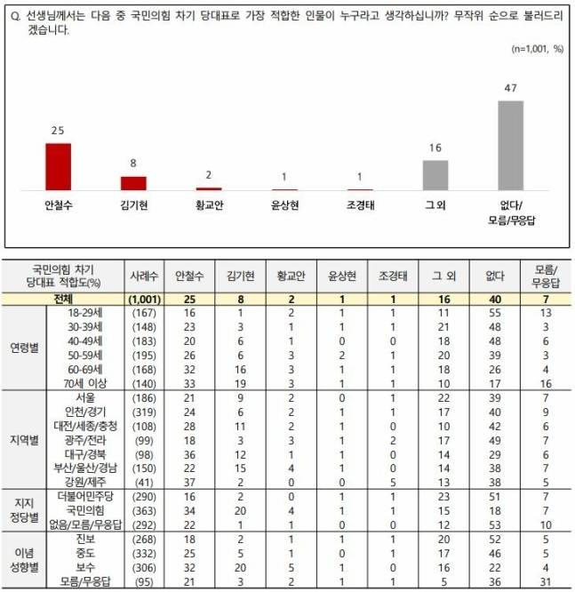 언론사뷰