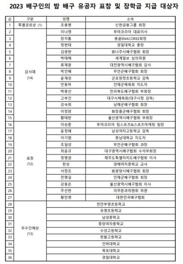 배구협회 3년 만에 배구인의 밤 행사 개최‘배구자매 한유미·한송이 부모 장한어버이상 수상