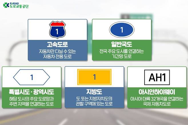 색깔과 숫자 모양 따라 달라지는 ‘도로표지판 의미