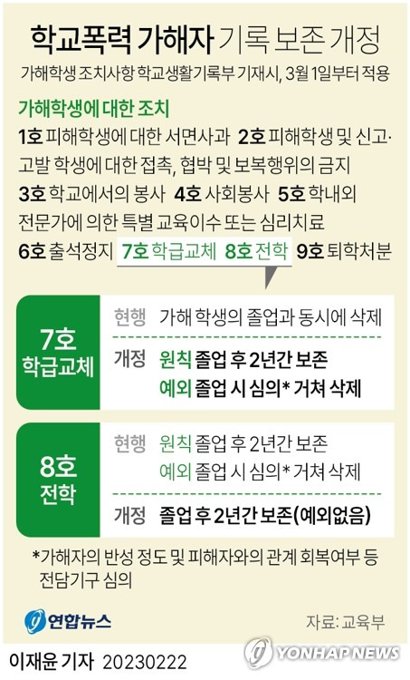 학교폭력 가해자 전학기록 생기부에 무조건 2년 동안 남는다