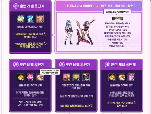 던파 뮤즈 두 시간이면 100레벨 찍는다