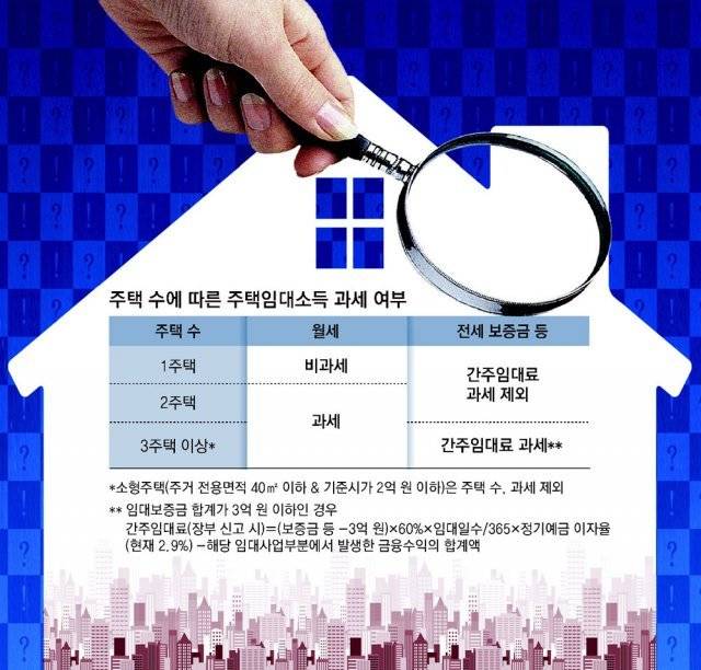 머니 컨설팅 주택임대소득 세금 신고 대상인지 확인해야”