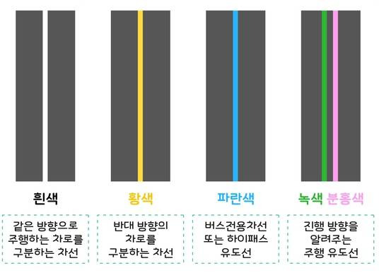 아리송한 도로 위 차선 의미 알아보기