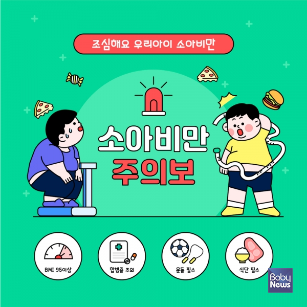 어린이·청소년 단백질 과다 섭취하면 과체중·비만 위험 14배 ↑