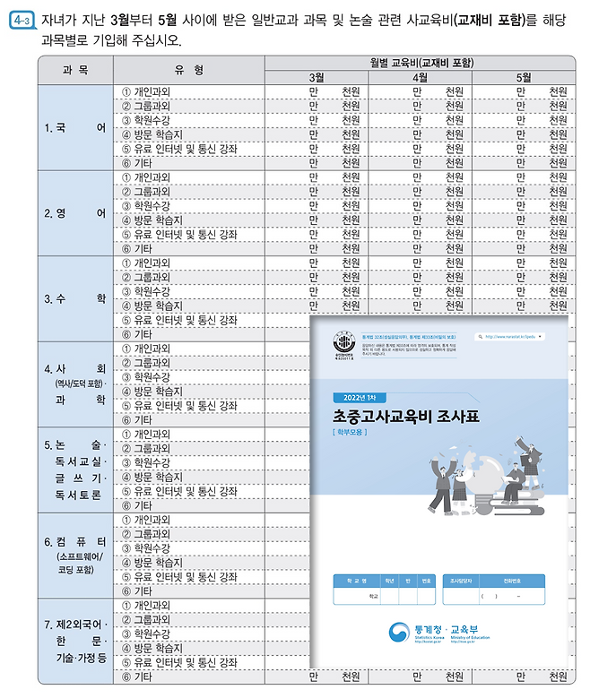 사실은 사교육비 41만 기본이 1백만인데 조사 방식 살펴보니