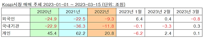 ‘숙향이 7개월 만에 매수한 종목은 넘버스 블로터