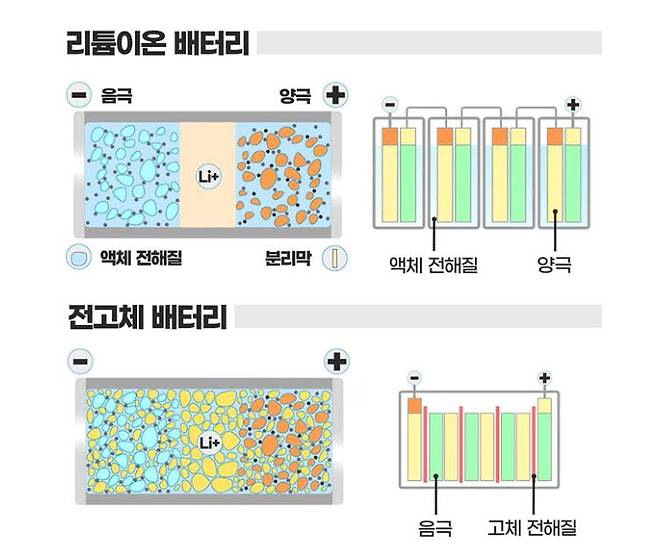 스페셜리포트 꿈의 배터리 전고체 어디까지 왔나