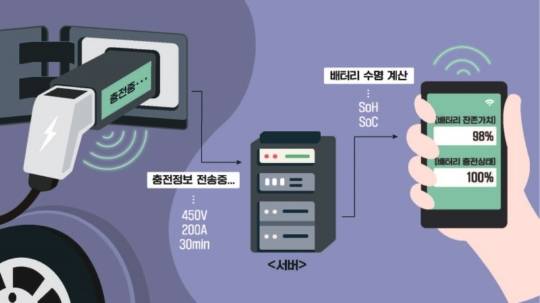 컨트롤웍스 전기차 배터리 수명 예측 Ai 기술 개발