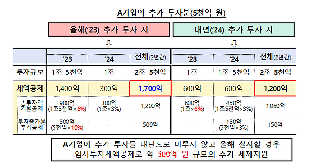 ‘k 칩스법 국회 본회의 통과내달 초 공포