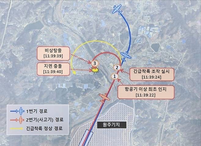 北무인기 대응때 공군 Ka 1 추락 정비실수·조종사 착각겹쳐 발생