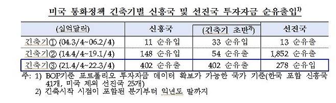한국 자금 유출입 미국과 성장률 격차·변동성지수 영향 커
